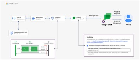 생성형 AI 도입 Cloocus Google Cloud Offering Collection 01 클루커스