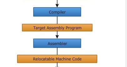 Language Processing System