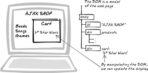 5 display manipulation ajax design patterns [book]