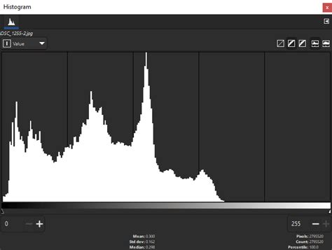 How To Use The Histogram In GIMP To Assist In Editing Parker Photographic In Histogram