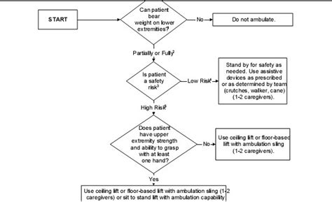 Doctors Gates Ambulation Algorithm