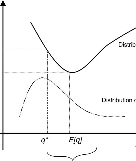 1 Conceptual Figure To Determine The Range Of Approximation Estimates