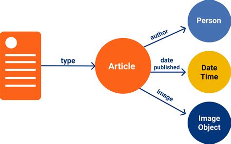 knowledge graph semantics 101 schema app tools