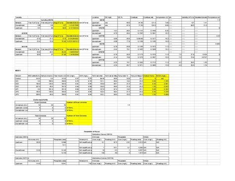 Filedata Analysis Final Felcity Data And Analysispdf