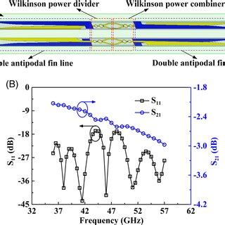 A Configuration Of The Passive Circuit B Simulated Sparameters Of Download Scientific