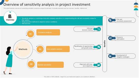 Step By Step Tutorial Overview Of Sensitivity Analysis In Project