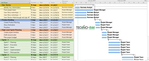 Sample Project Plan Using Ms Project Project Management Templates
