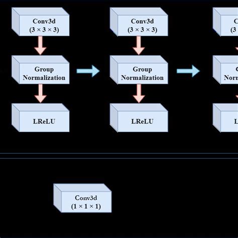 Dense Residual U Net A Deep Learning Architecture For Pulmonary Artery Download Scientific