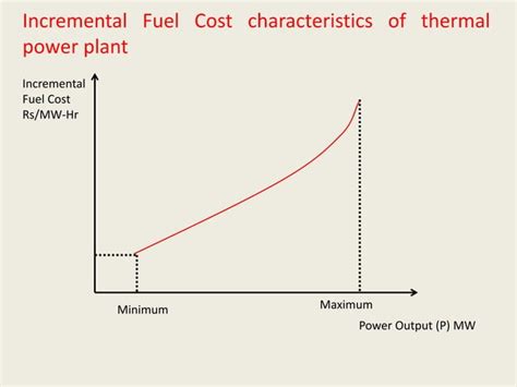 Unit 5 Economic Load Dispatch And Unit Commitment Pptx Gas And