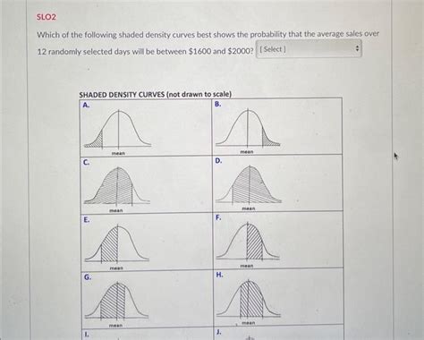 Solved Which Of The Following Shaded Density Curves Best