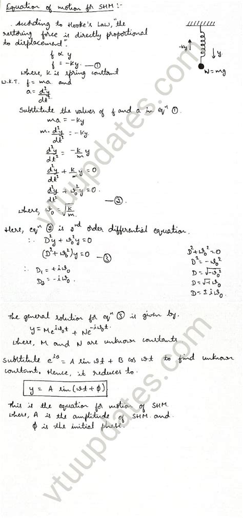 Define SHM And Mention Any Two Examples Derive The Differential Equation Using Hookes Law