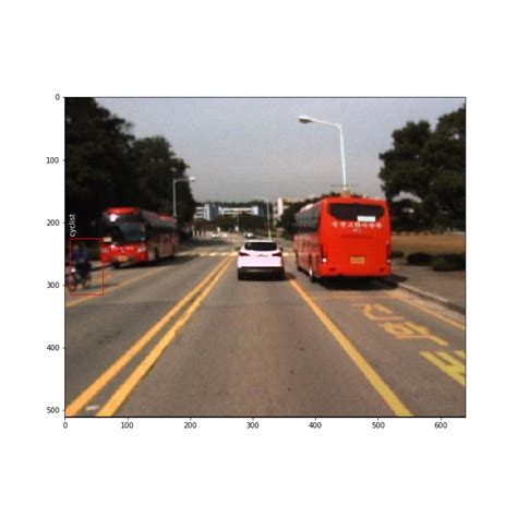 Lossrpnboxreg Is Nan · Issue 1128 · Pytorchvision · Github