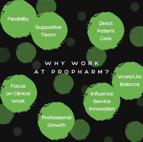 Propharm Services Ltd On Linkedin Propharmservices Pharmacyservices