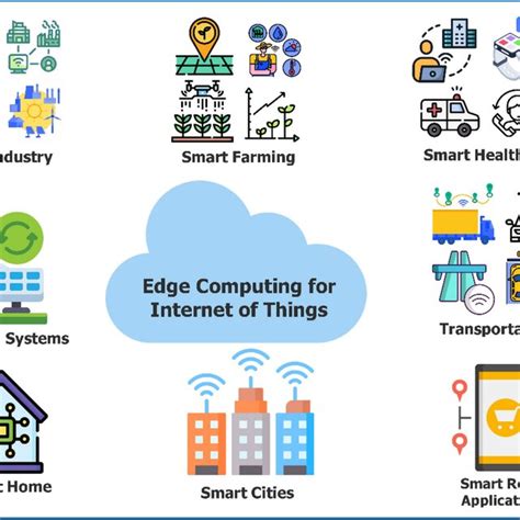 Typical IoT Applications For Humanity Download Scientific Diagram