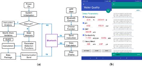 Figure 9 From A Mems Based Multi Parameter Integrated Chip And Its