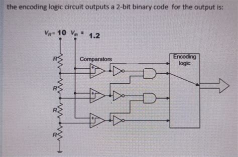 Solved The Encoding Logic Circuit Outputs A 2 Bit Binary