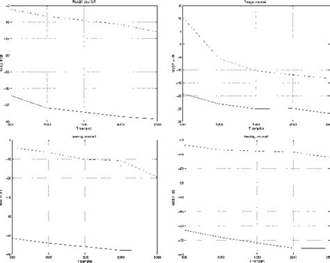 figure 2 from a weighted linear prediction method for near field source