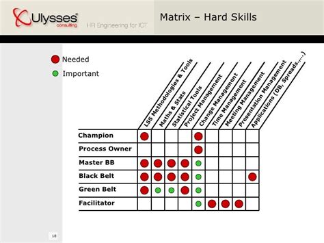 Lean Skills Matrix Lean Ux Or Lean Start Up What Makes Them