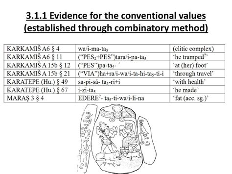 Ppt The Role Of Corpus Linguistics In Language Decipherment