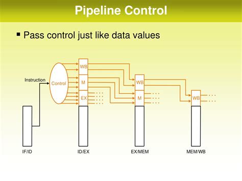 Ppt Introduction To Pipelining Powerpoint Presentation Free Download