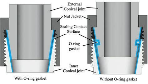 Geometric Model Of The Conical Seal Structure Download Scientific Diagram