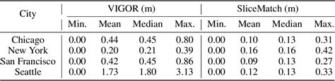 table 5 from fine grained cross view geo localization using a