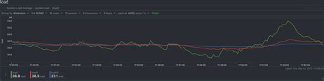 Linux CPU Consumption Load Pressure Optimize Performance Netdata