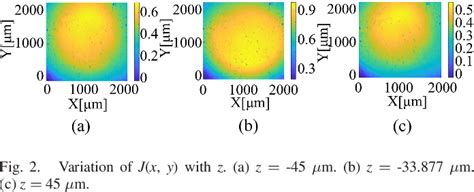 Figure 2 From Fast Measurement Of Surface Topographies Using A Phase Measuring Deflectometric