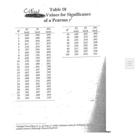 Solved PEARSON R PROBLEM Complete The Table Below And Then Chegg