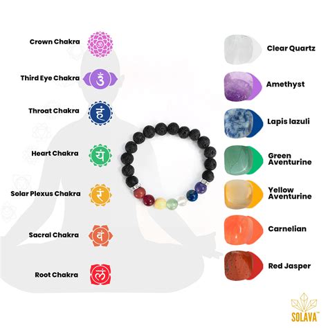 Buy Original Seven Chakra Bracelet With Black Lava Solava World