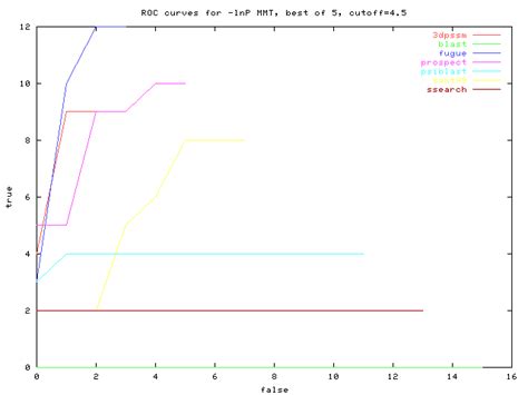 Eva Fr Per Subset Graphs