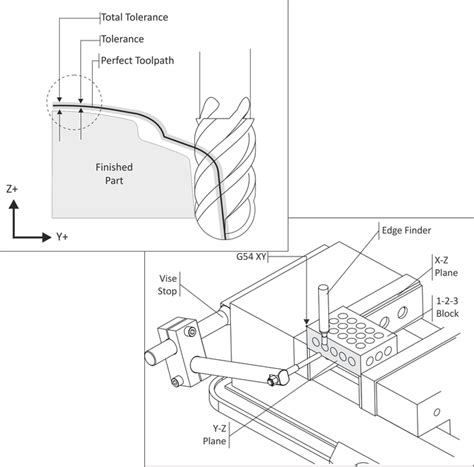 Cimco Proudly Presents The Cnc Handbook Cimco