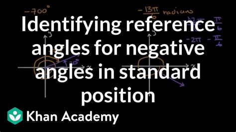 Identifying Reference Angles For Negative Angles In Standard Position