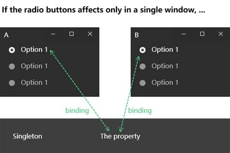 RadioButtons With The Same GroupName Will Affect Each Other Over