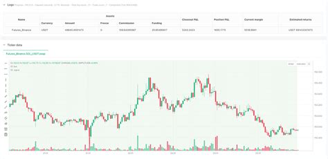 Fix Vs Rest Api Choosing The Right Protocol For Financial Integration By Naga Chitrika Medium