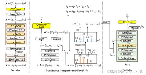 Cif Continuous Integrate And Fire For End To End Speech Recognition Csdn博客
