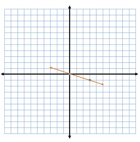 Linear Equations Project Ideas Diy Projects