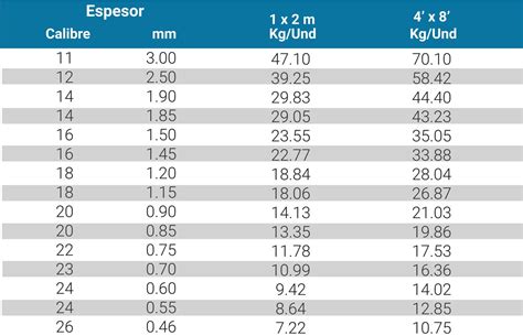 Tabla De Calibres Aceros 768x1024
