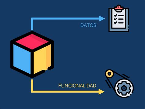 TIPOS DE DATOS ABSTRACTOS