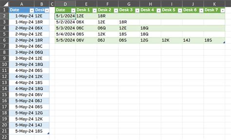 Microsoft Excel Group Data By Date Super User