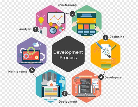 웹 개발 소프트웨어 개발 웹 디자인 웹 애플리케이션 개발 모바일 앱 개발 웹 디자인 사용자 인터페이스 디자인 텍스트 Png