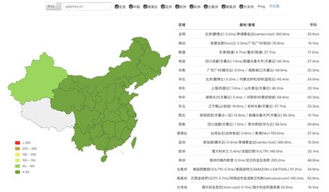Proxy Golang Org Does Not Work In China Issue Golang Go GitHub