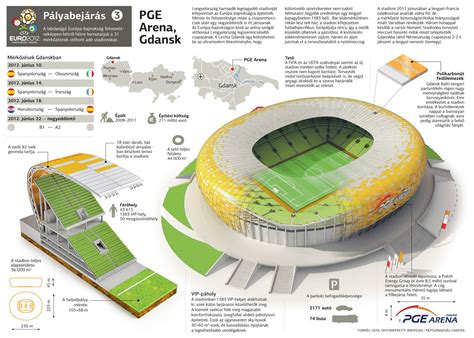 Gdansk Arena Soccer Stadium Architecture Parts Of A Stadium Cricket