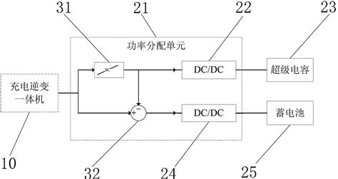 Diesel Electric Hybrid Power Ship Propulsion System And Energy