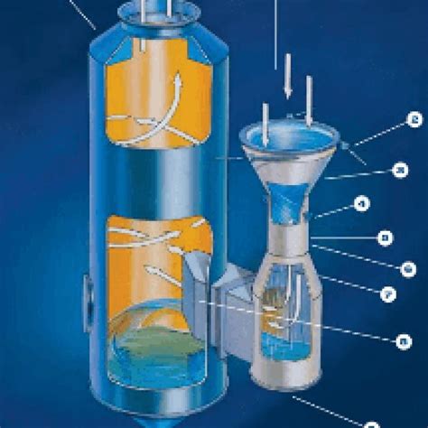 Sistemas De Control De Emisiones Atmofericas Lavador De Gases Tipo