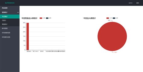 github huaaweicode hospital management system based on springboot 4