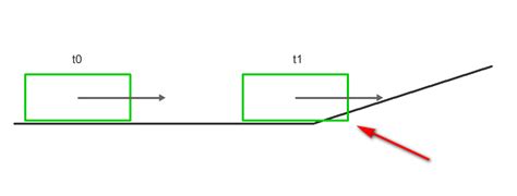 Very Messed Up Collisions With Mesh Colliders Unity Engine Unity Discussions