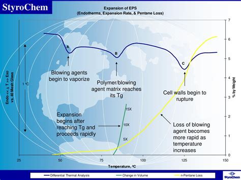 Ppt Expansion Of Expandable Polystyrene Eps Powerpoint Presentation