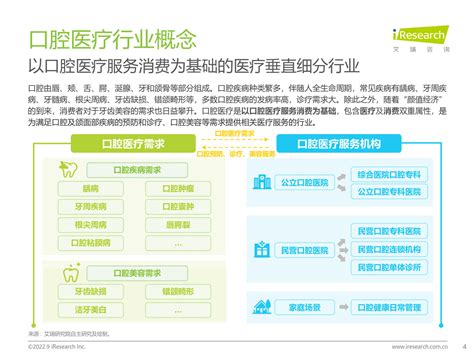 艾瑞咨询：2022年中国口腔医疗行业发展趋势研究报告 陪学产品经理