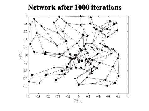Unsupervised Learning Ppt